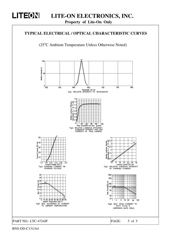 LTC-4724JF datasheet page 6