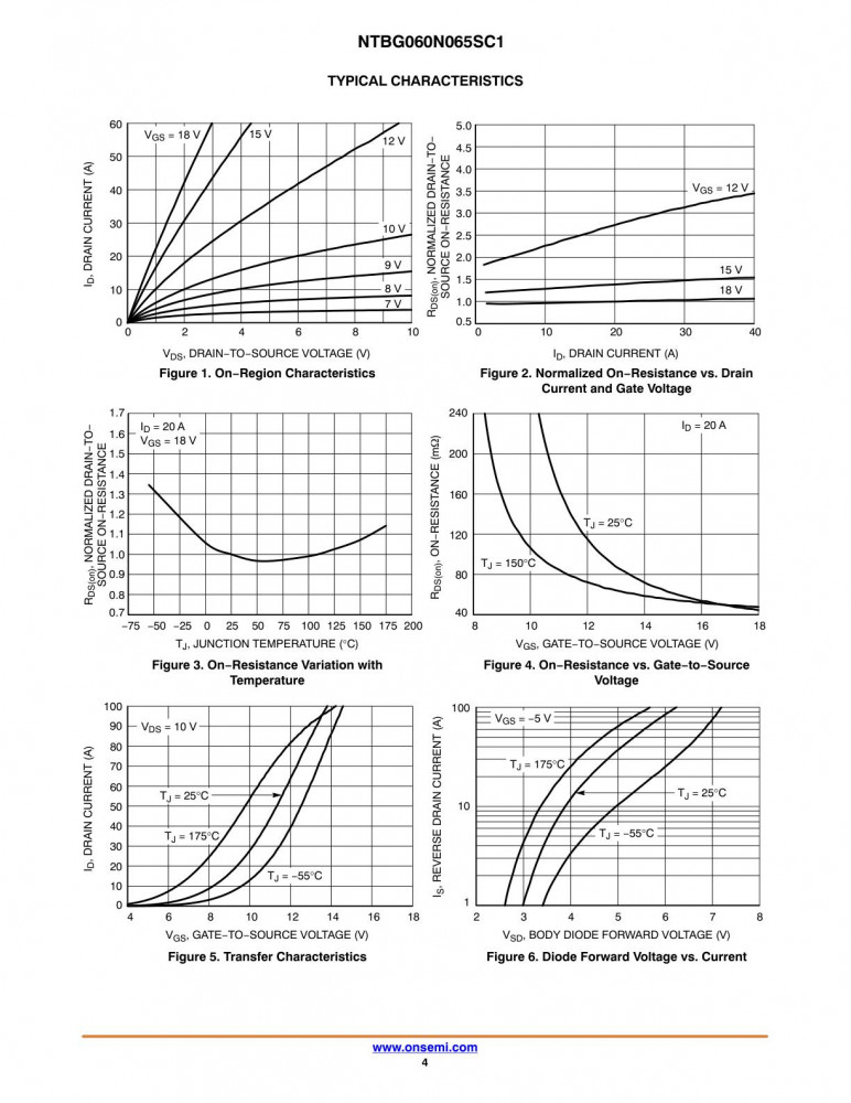 NTBG060N065SC1 technical document page 4