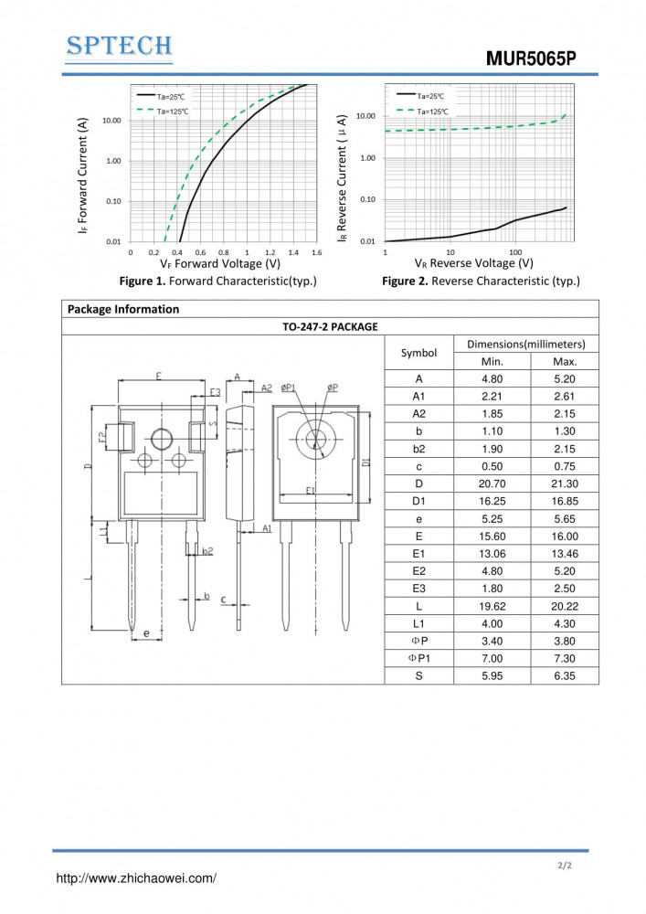 MUR5065P datasheet page 2