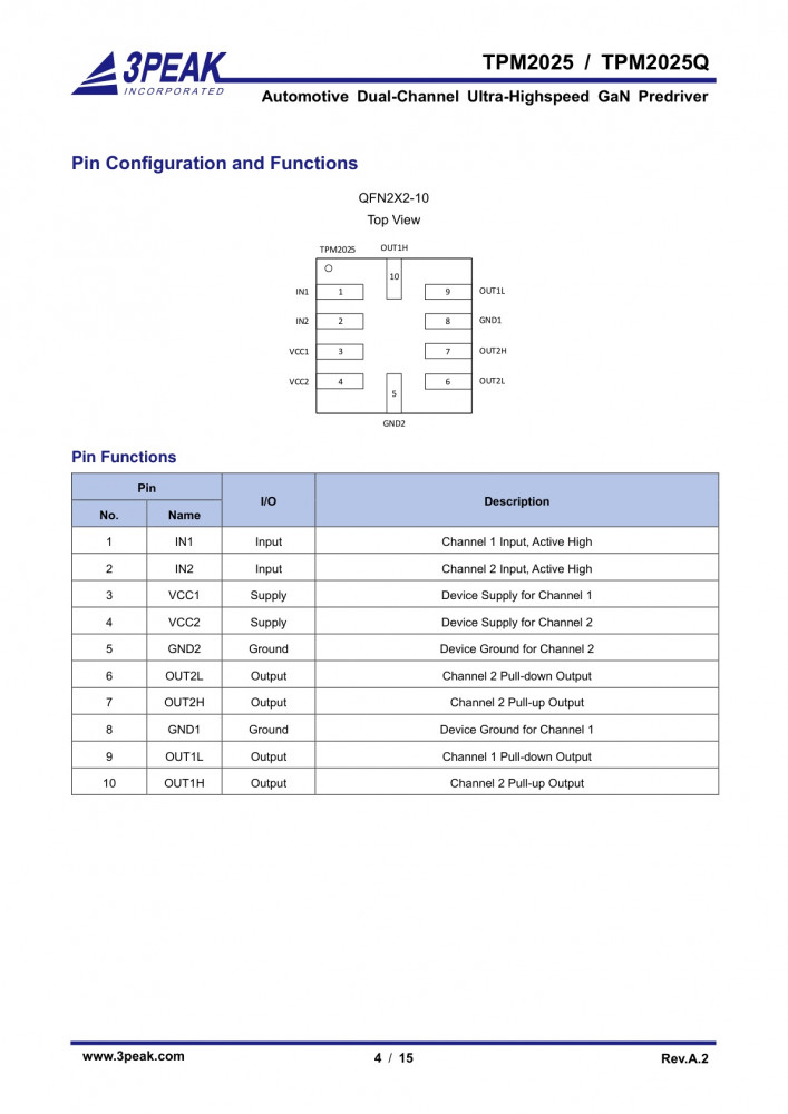 TPM2025Q-FC1R-S datasheet page 4
