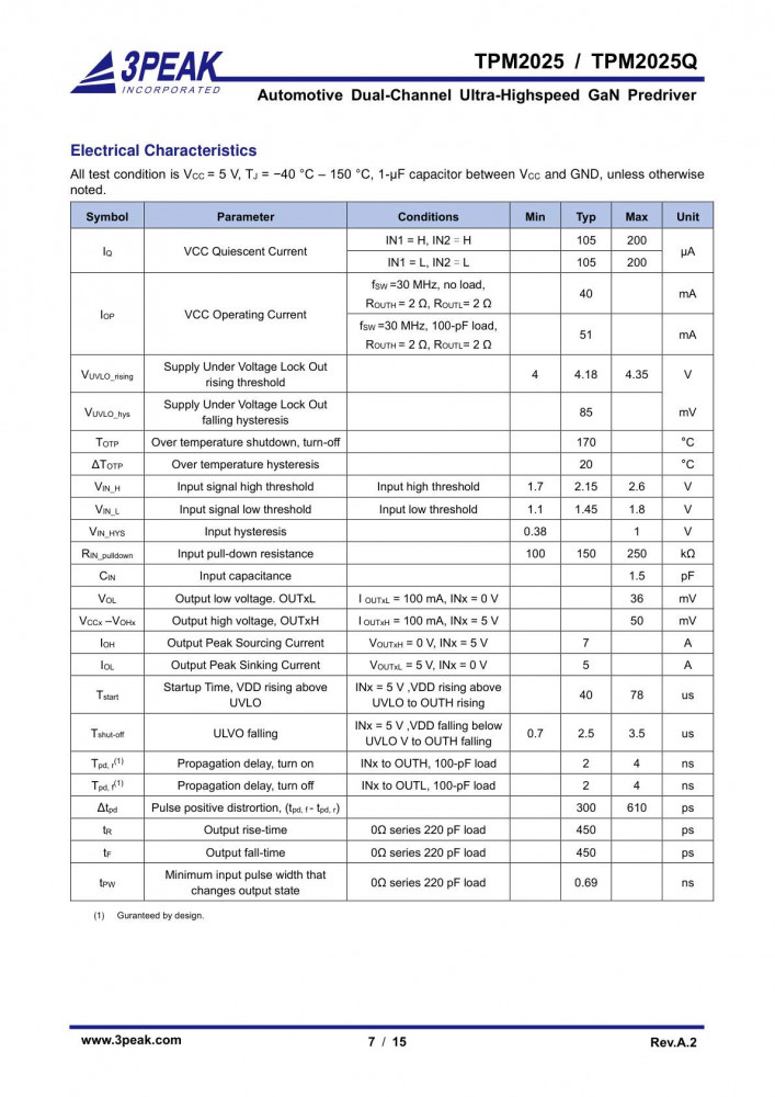 TPM2025Q-FC1R-S datasheet page 7