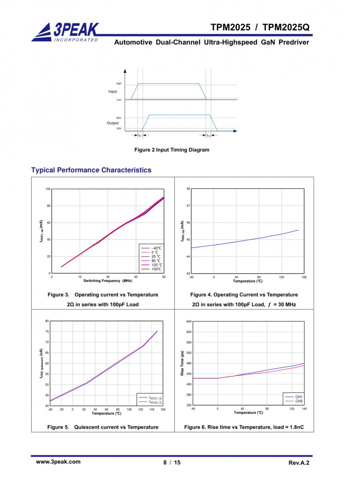 TPM2025Q-FC1R-S datasheet page 8