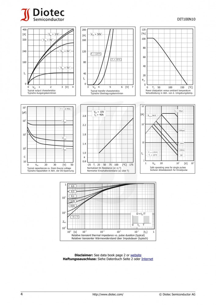 DIT100N10 datasheet page 4