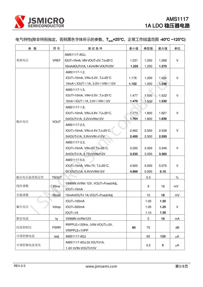 AMS1117-3.3 datasheet page 3
