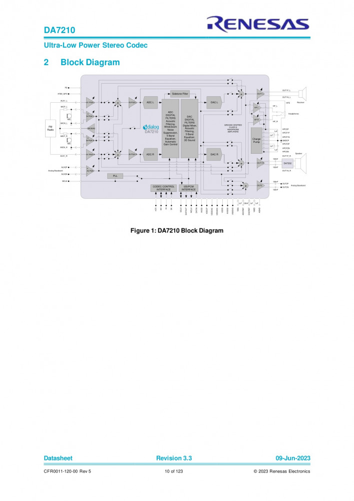 DA7210 datasheet page 10