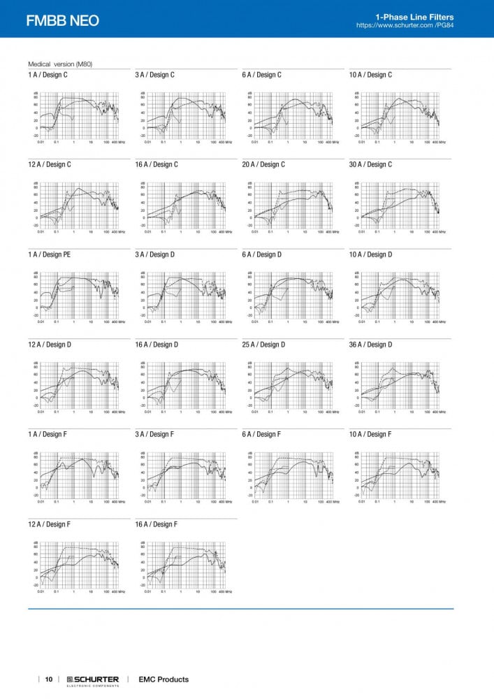 SCHURTER 5500 series datasheet page 10