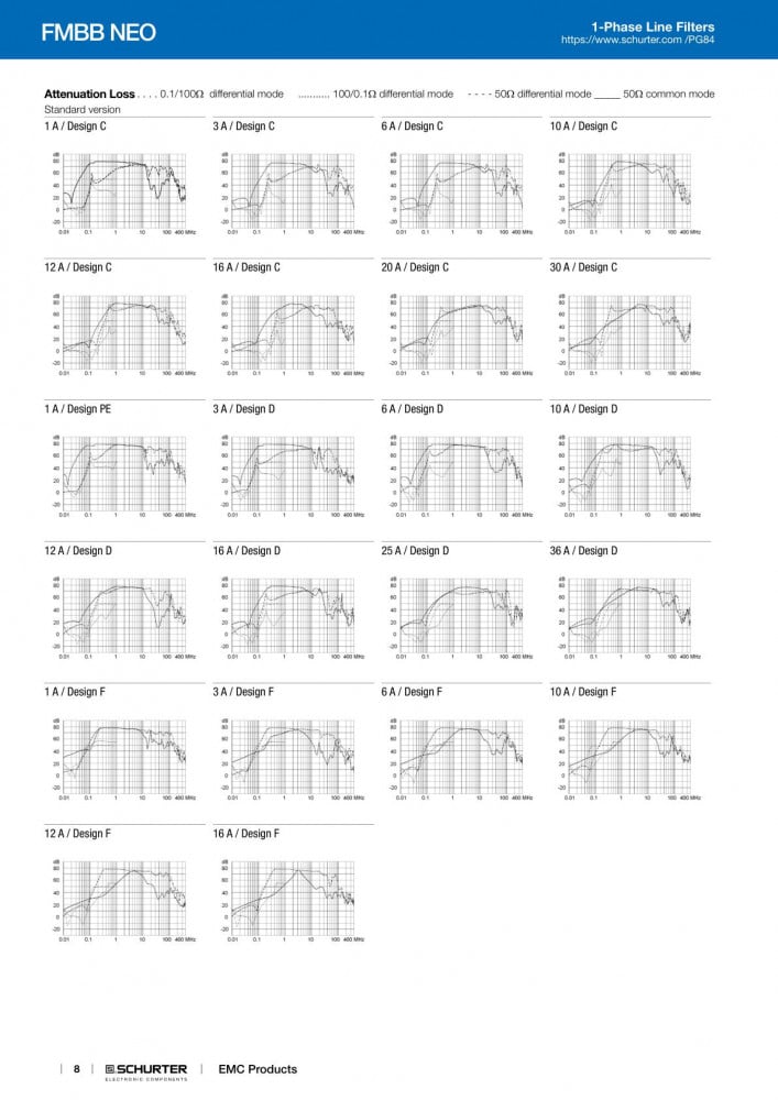 SCHURTER 5500 series datasheet page 8
