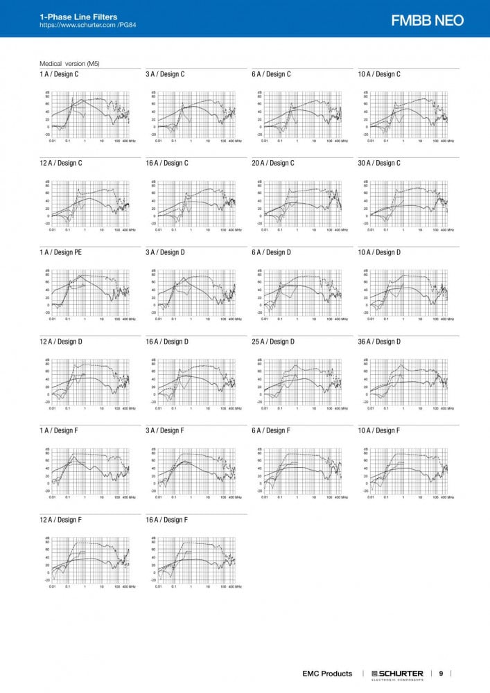 SCHURTER 5500 series datasheet page 9