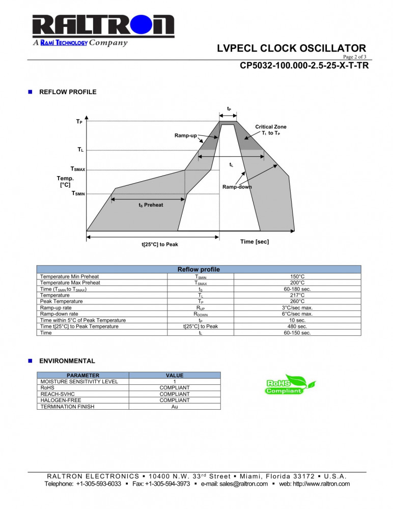 CP5032 product document page 2