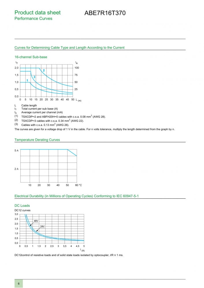 ABE7R16T370 technical document page 6
