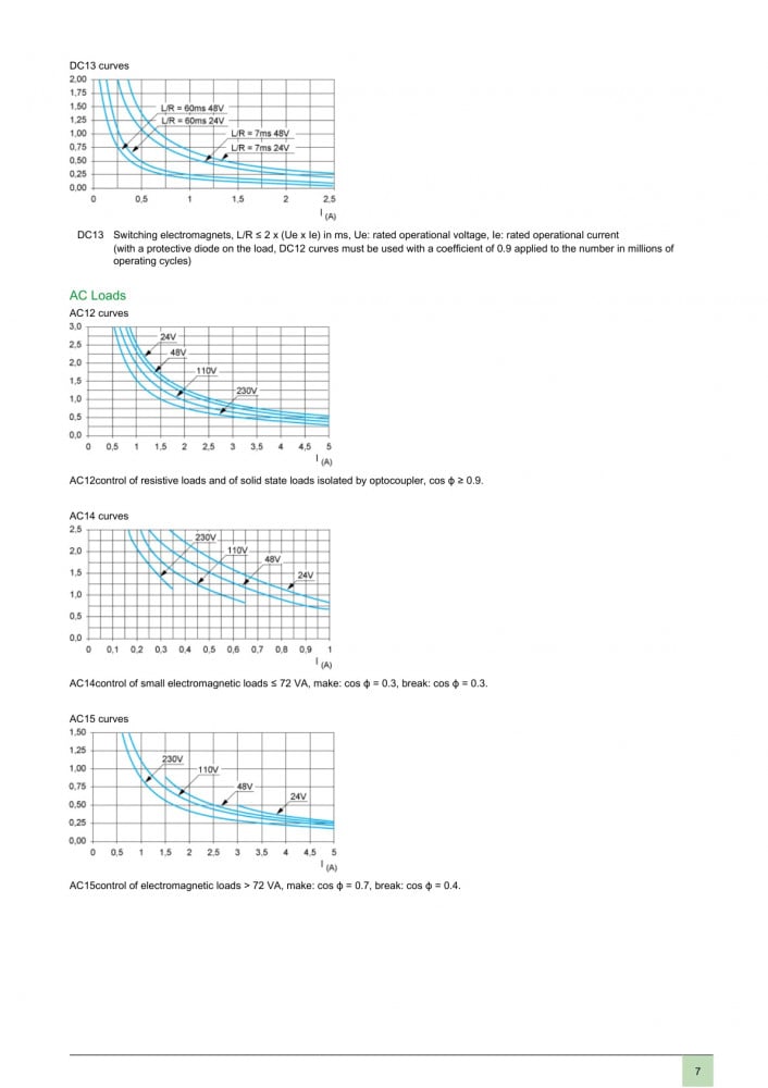 ABE7R16T370 technical document page 7