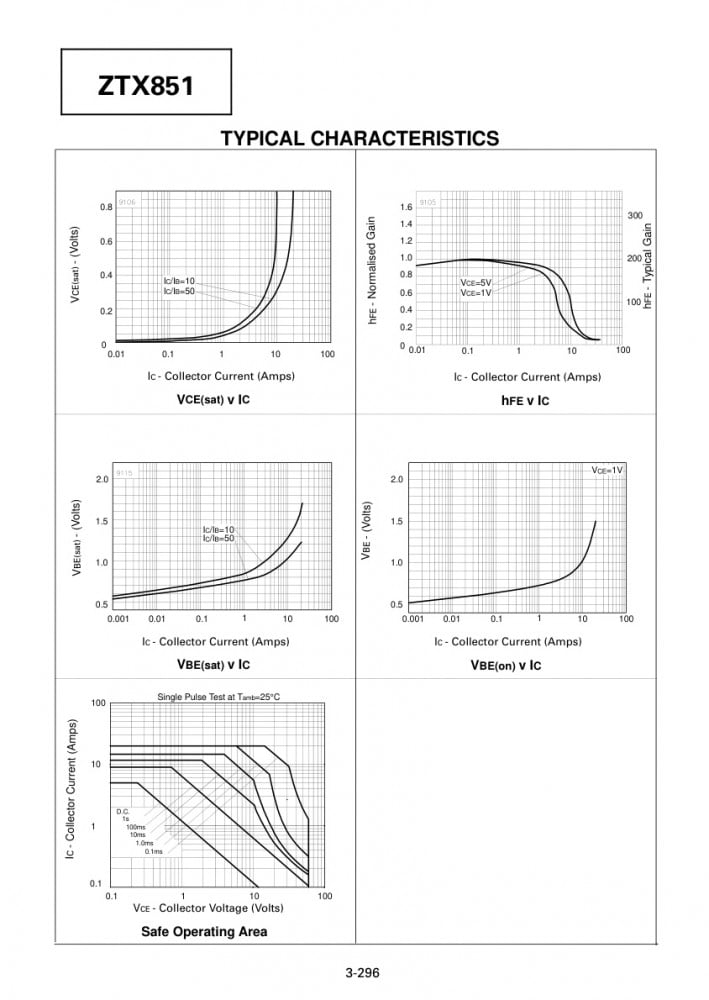 ZTX851STZ datasheet page 3