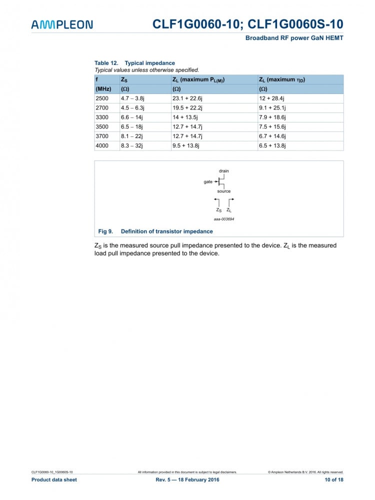CLF1G0060S-10 datasheet page 10