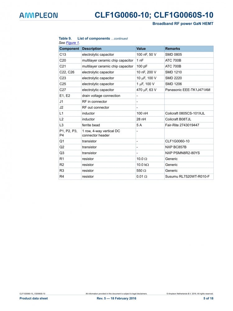 CLF1G0060S-10 datasheet page 5