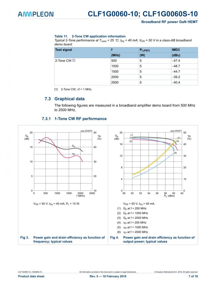 CLF1G0060S-10 datasheet page 7