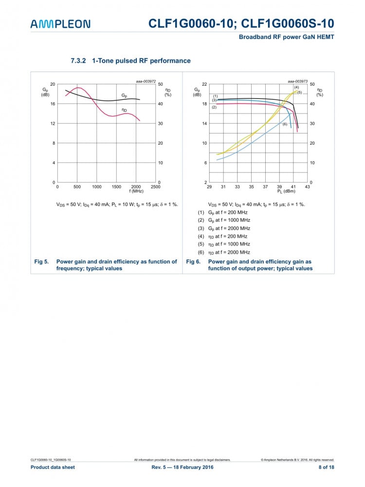 CLF1G0060S-10 datasheet page 8