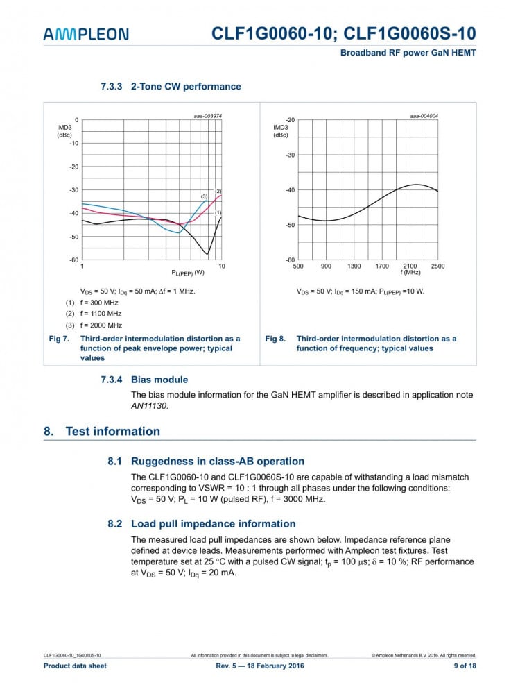 CLF1G0060S-10 datasheet page 9