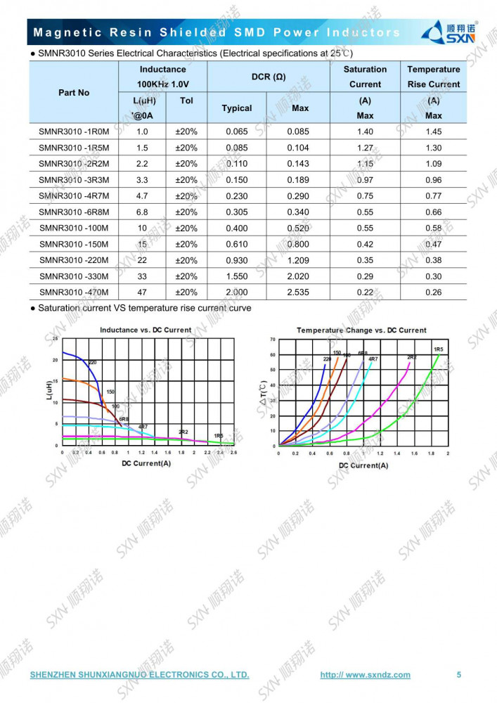 SMNR series datasheet page 5