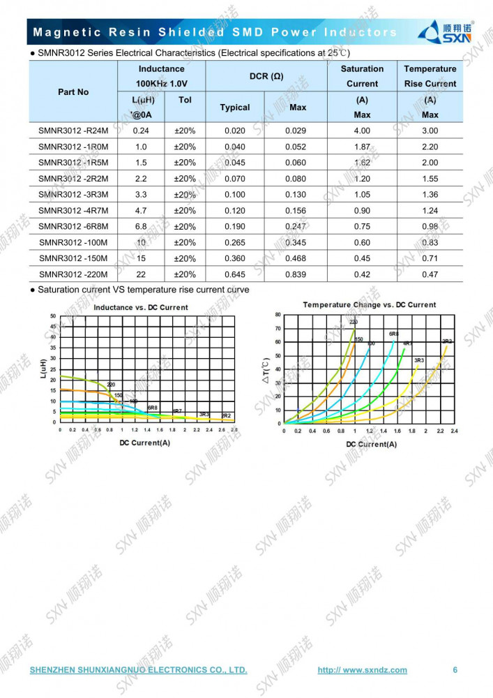 SMNR series datasheet page 6