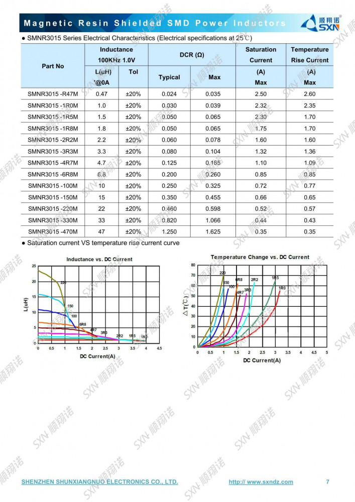 SMNR series datasheet page 7