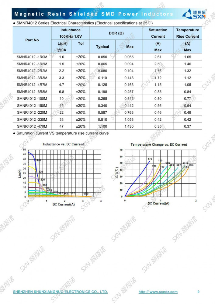 SMNR series datasheet page 9