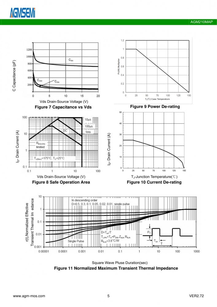 AGM210MAP datasheet page 5