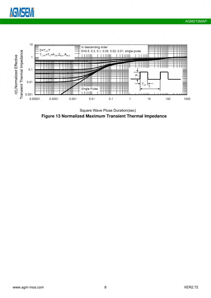 AGM210MAP datasheet page 8