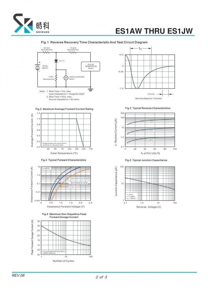 ES1GW datasheet page 2