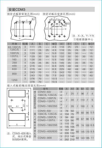 CDM3 documentation page 4
