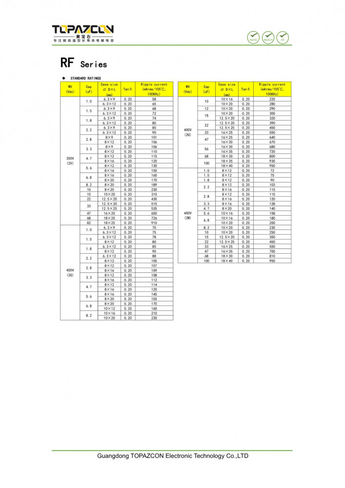 TOPAZ RF Series specification page 4