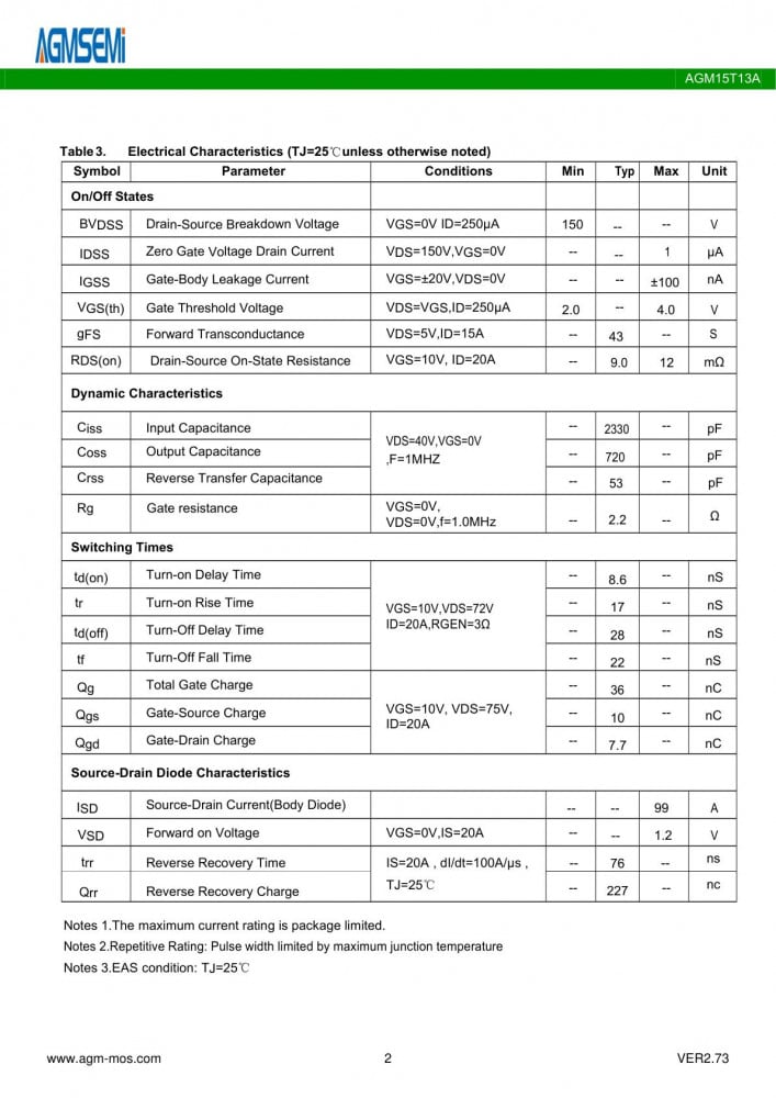 AGM15T13A datasheet page 2