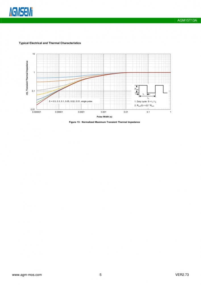 AGM15T13A datasheet page 5
