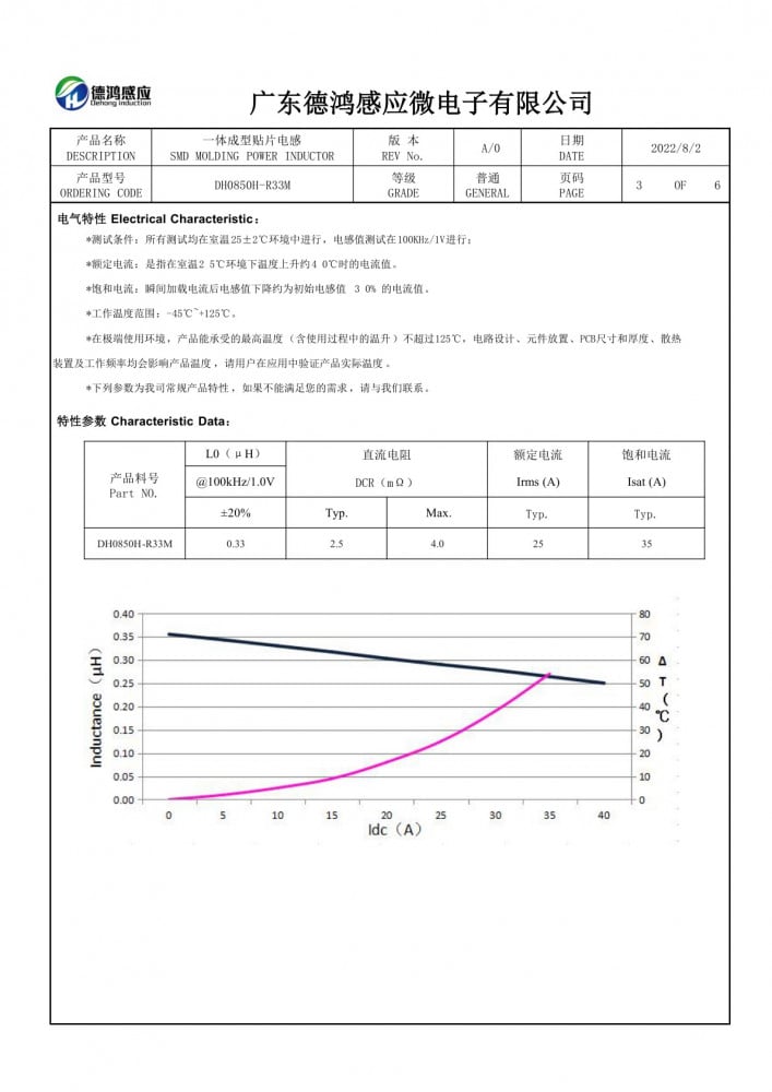 DH0850H-R33M approval document page 4