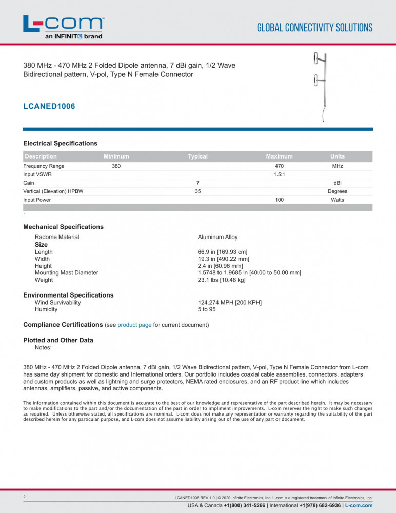 LCANED1006 technical document page 2