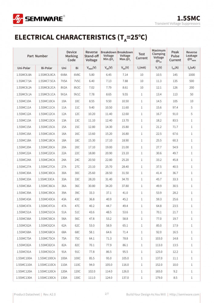 SEMIWARE 1.5SMC series datasheet page 2