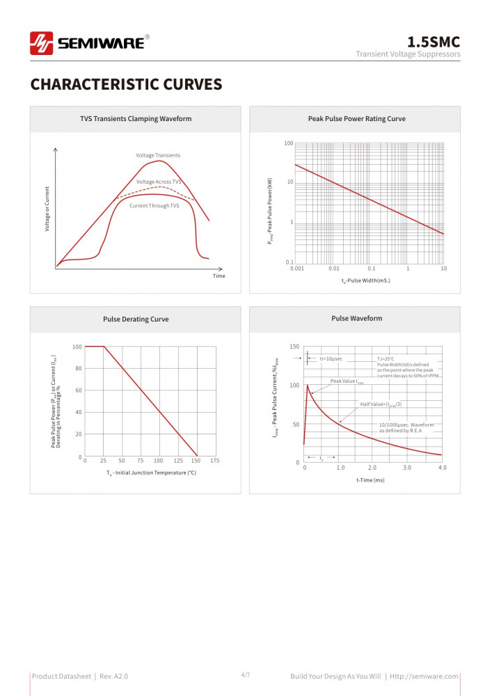 SEMIWARE 1.5SMC series datasheet page 4