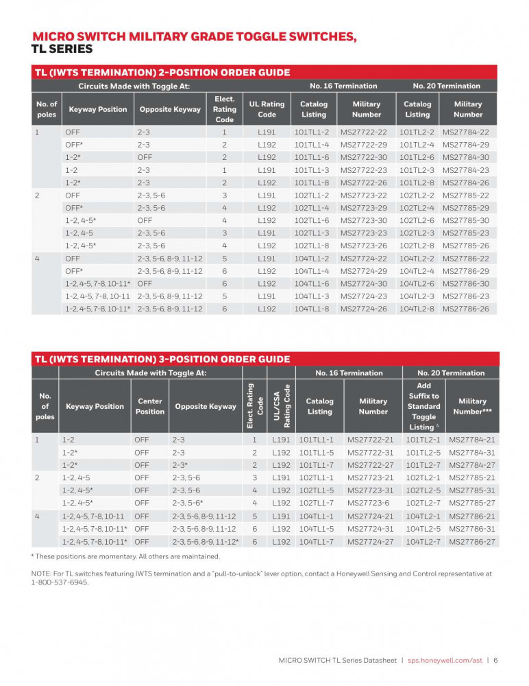 Honeywell TL Series document page 6