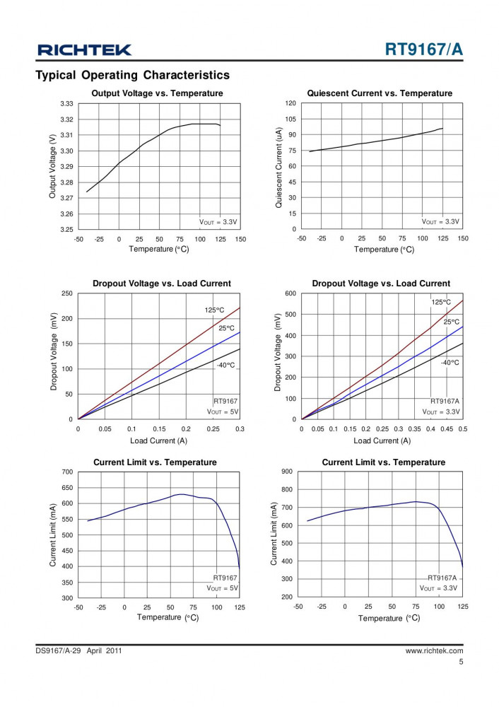 RT9167 datasheet page 5