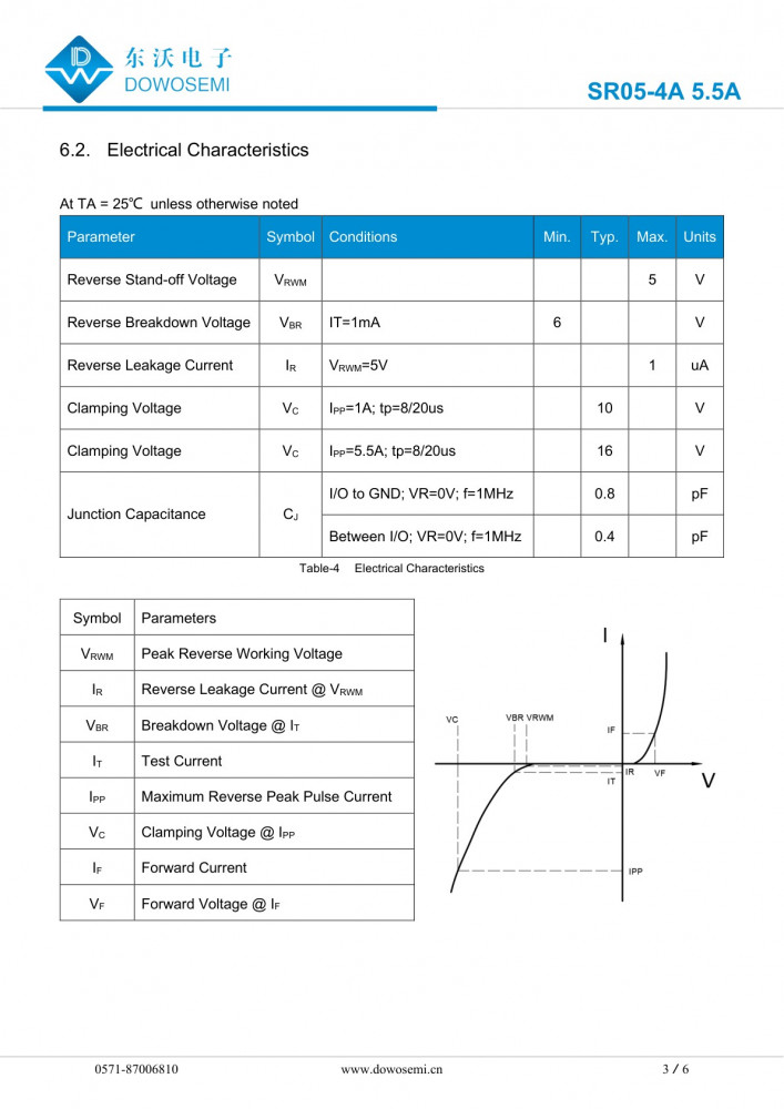 SR05-4A 5.5A datasheet page 3