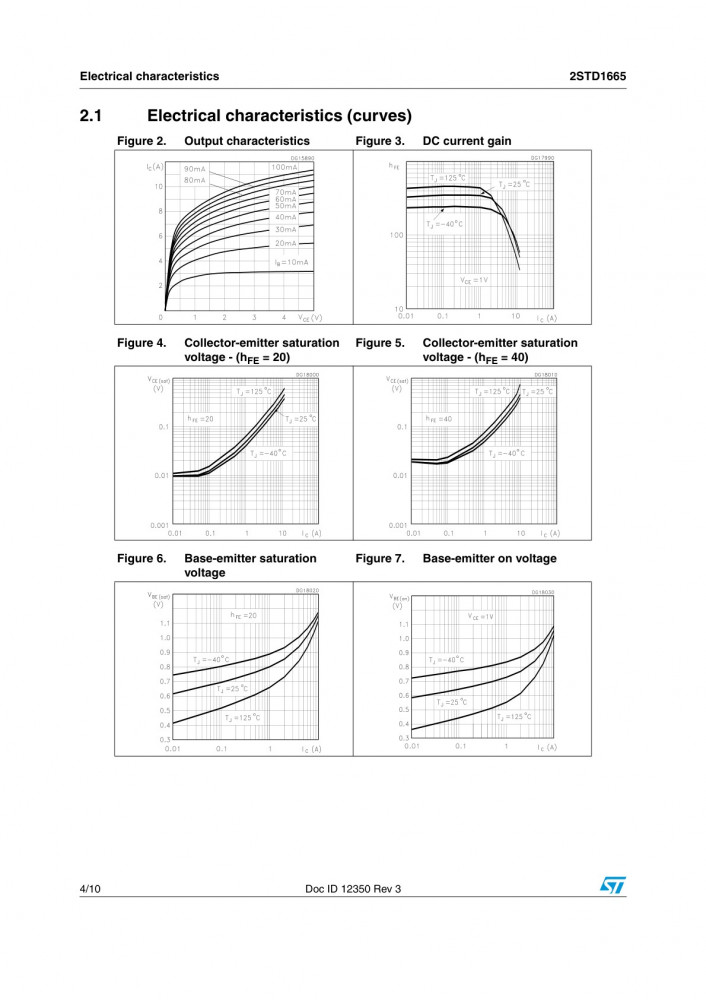 2STD1665T4 datasheet page 4
