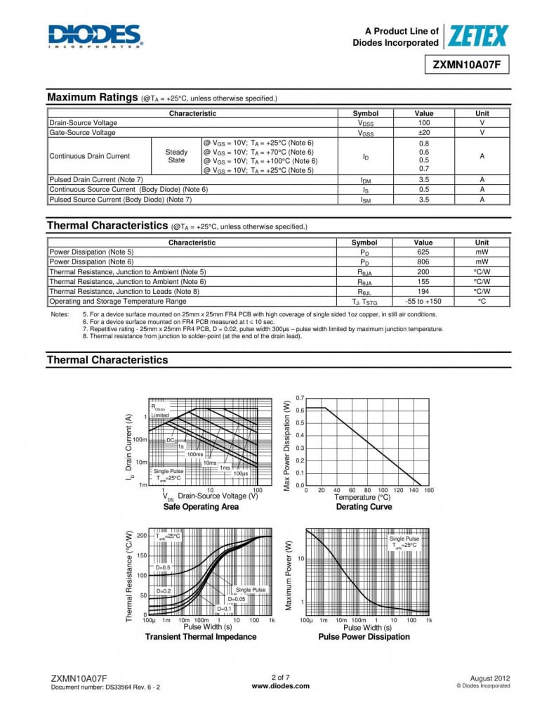 ZXMN10A07FTA datasheet page 2