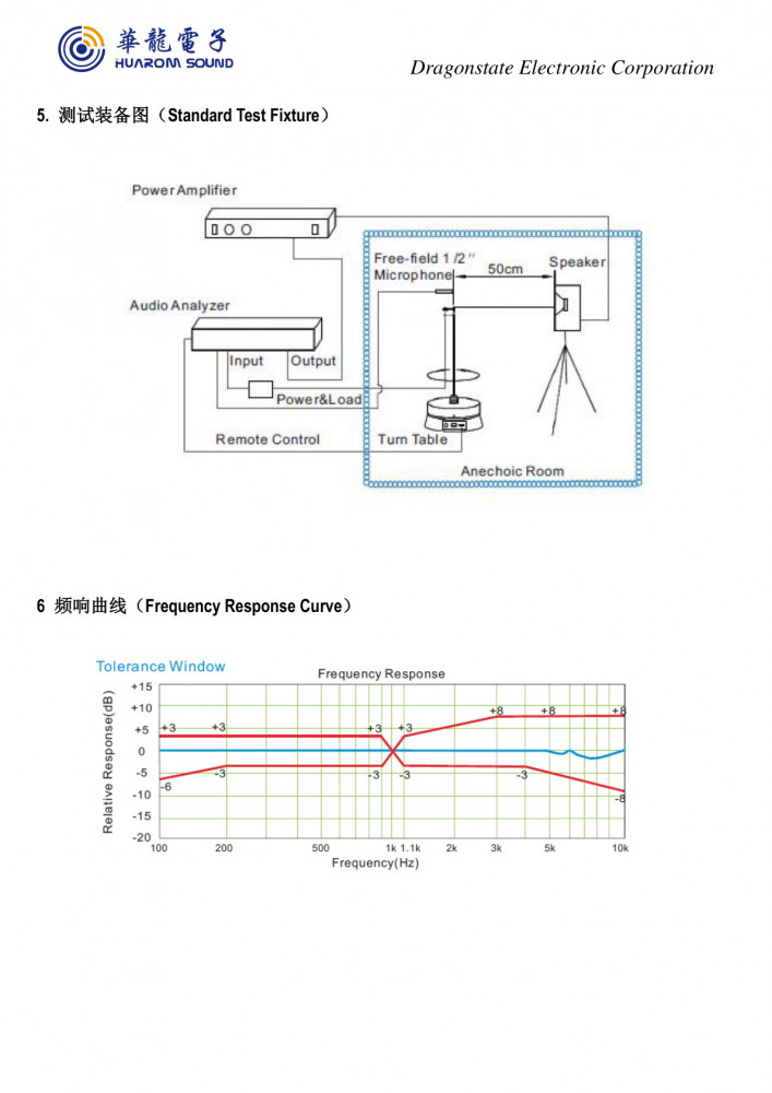 HMB-O60G30-CW1 specification page 4