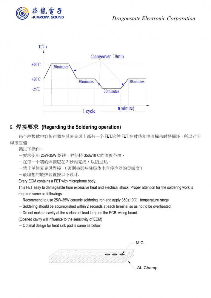 HMB-O60G30-CW1 specification page 7