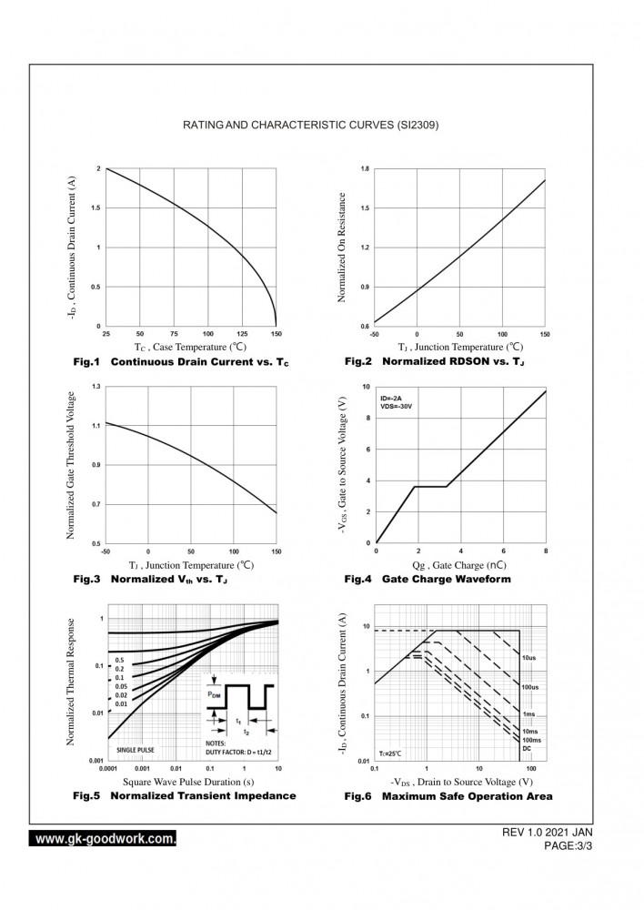 GOODWORK SI2309 datasheet page 3