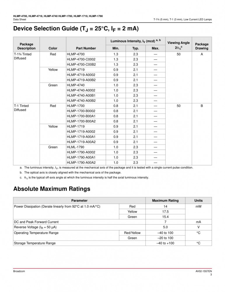 HLMP series datasheet page 3