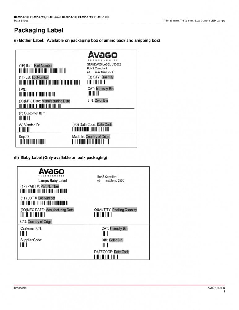 HLMP series datasheet page 9