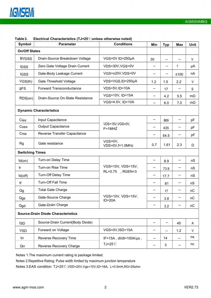 AGM304MBQ datasheet page 2