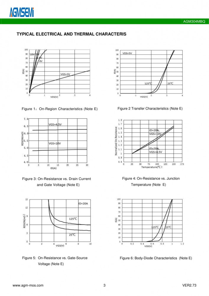 AGM304MBQ datasheet page 3