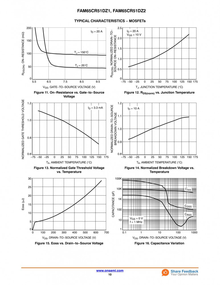 FAM65CR51DZ1 and FAM65CR51DZ2 datasheet page 10