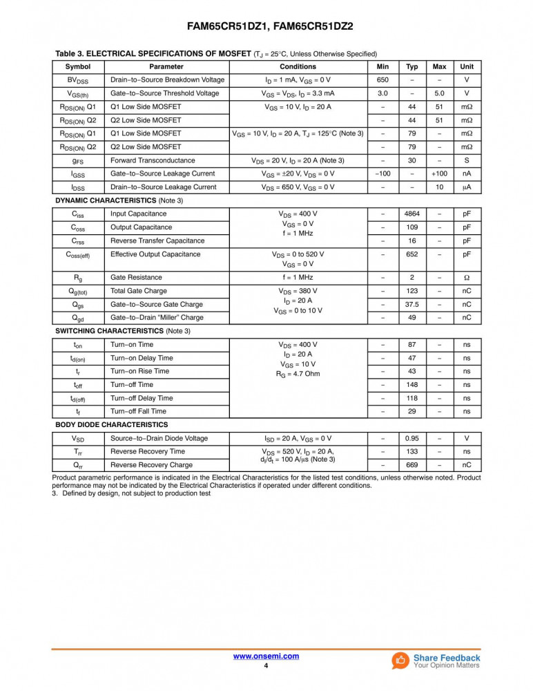 FAM65CR51DZ1 and FAM65CR51DZ2 datasheet page 4